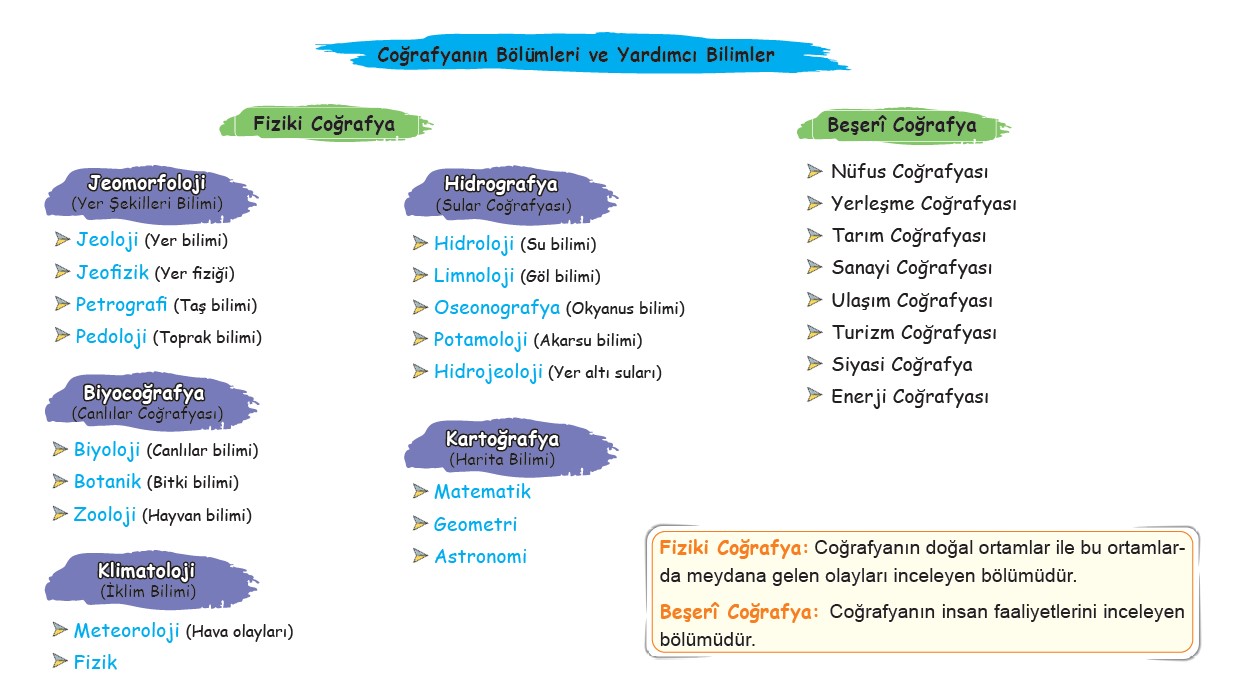 Coğrafyanın Kodları TYT COĞRAFYA DOĞA VE İNSAN KONU ANLATIMI PDF DERS ... Coğrafyanın Kodları TYT COĞRAFYA DOĞA VE İNSAN KONU ANLATIMI PDF DERS ...